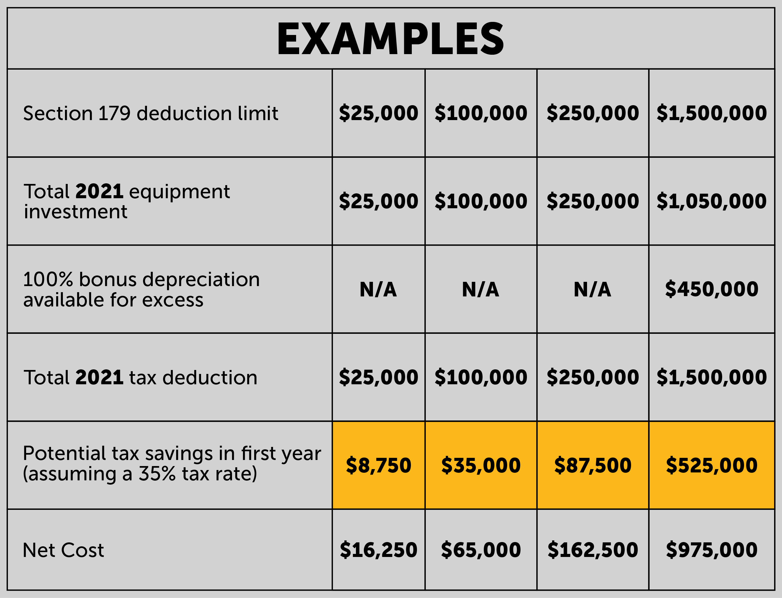 Section 179 IRS Tax Deduction Updated For 2023 50 OFF