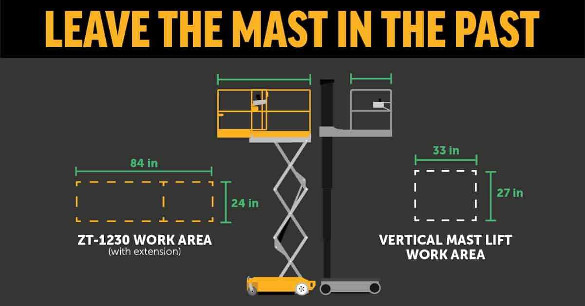 Why Zero-Turn Scissor Lifts Are Better Than Vertical Mast Lifts